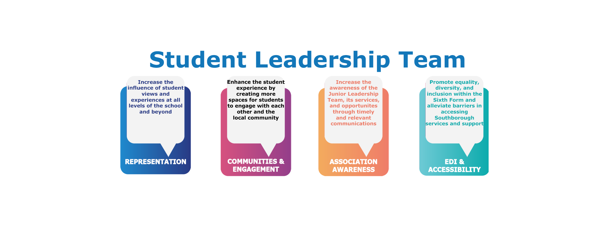 Student Leadership Team - Southborough High School